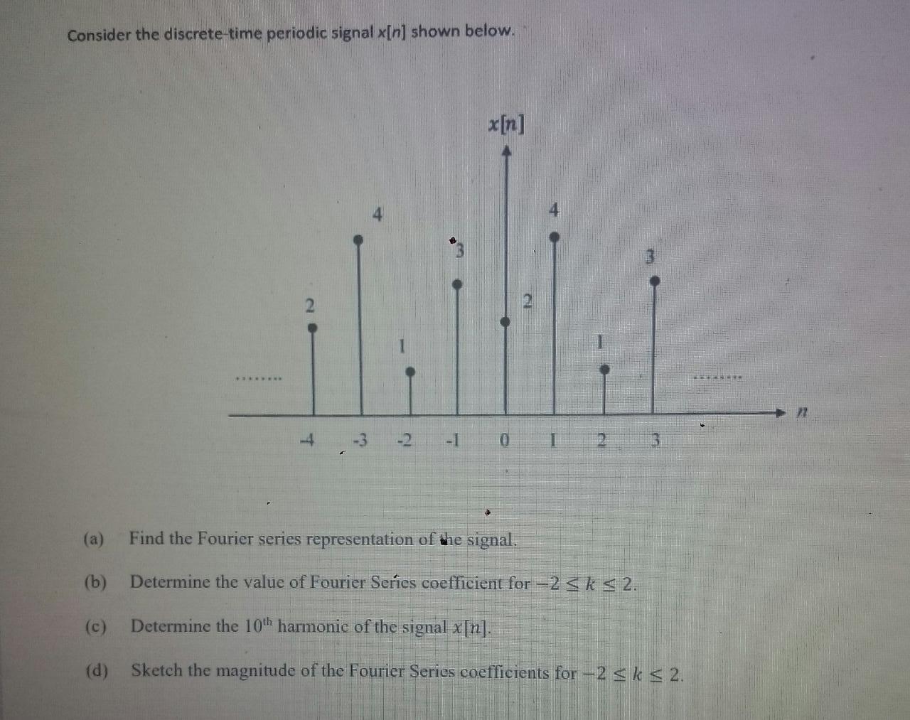 Solved Consider the discrete-time periodic signal x[n] shown | Chegg.com