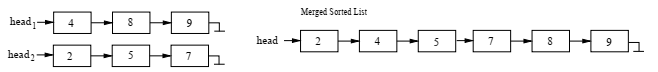 Solved Consider two sorted singly linked lists in which each | Chegg.com