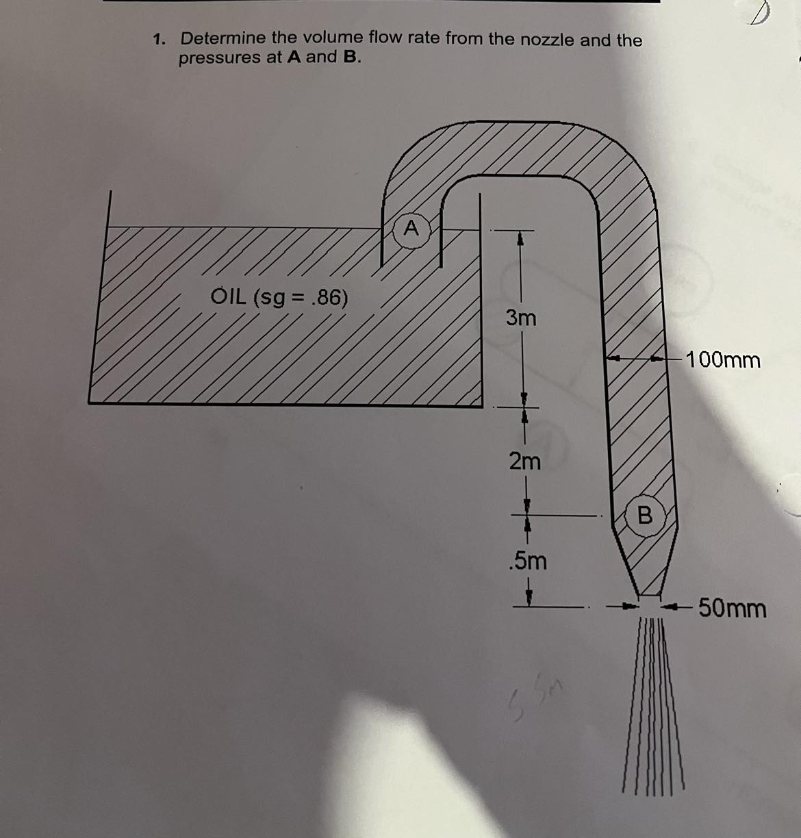 Solved 1. Determine the volume flow rate from the nozzle and | Chegg.com