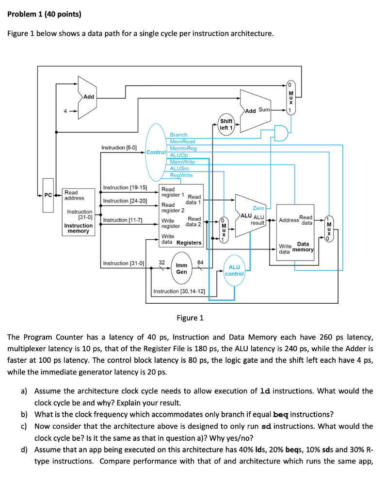 Problem 1 40 Points Figure 1 Below Shows A Data 7334