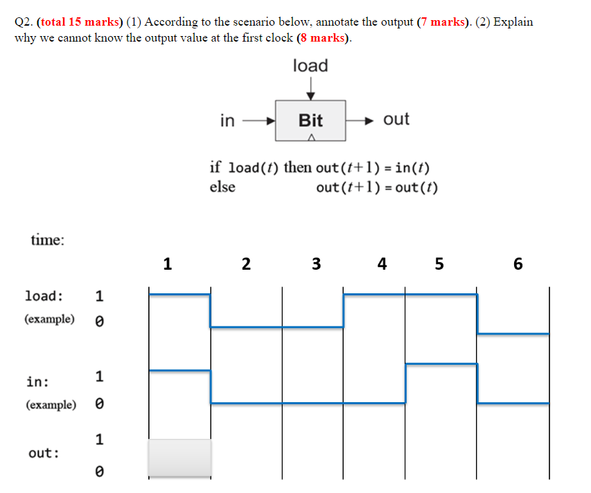 Solved Q2. (total 15 marks) (1) According to the scenario | Chegg.com