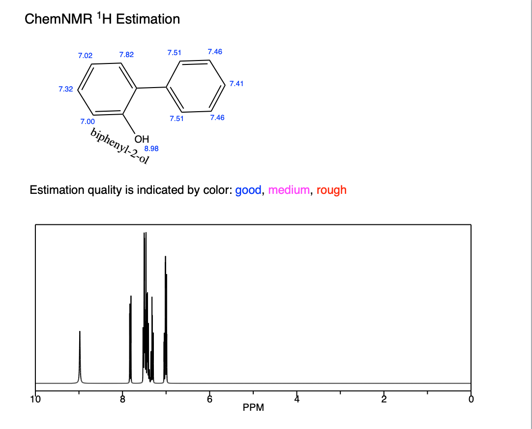 Solved ChemNMR 13C Estimation 121.8 129.2 131.2 127.9 137.9 | Chegg.com