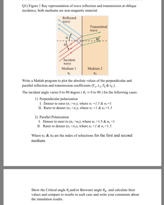 Solved Q1) Figure 1 Ray representation of wave reflection | Chegg.com