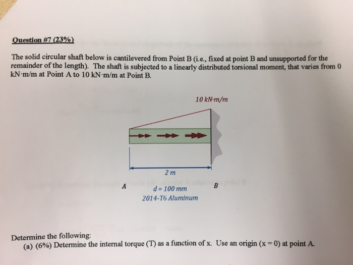 Solved The solid circular shaft below is cantilevered from | Chegg.com