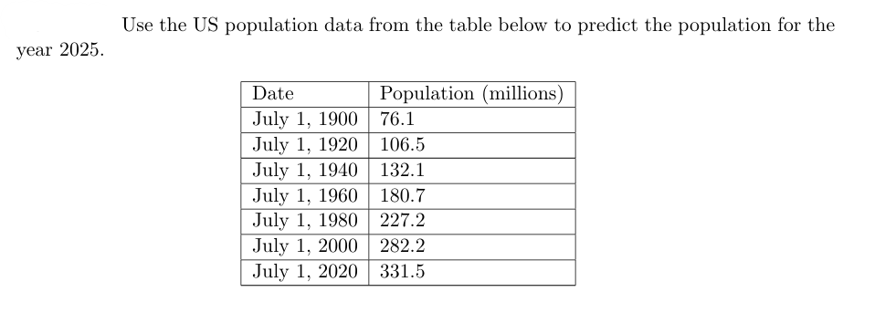 Solved Use the US population data from the table below to | Chegg.com
