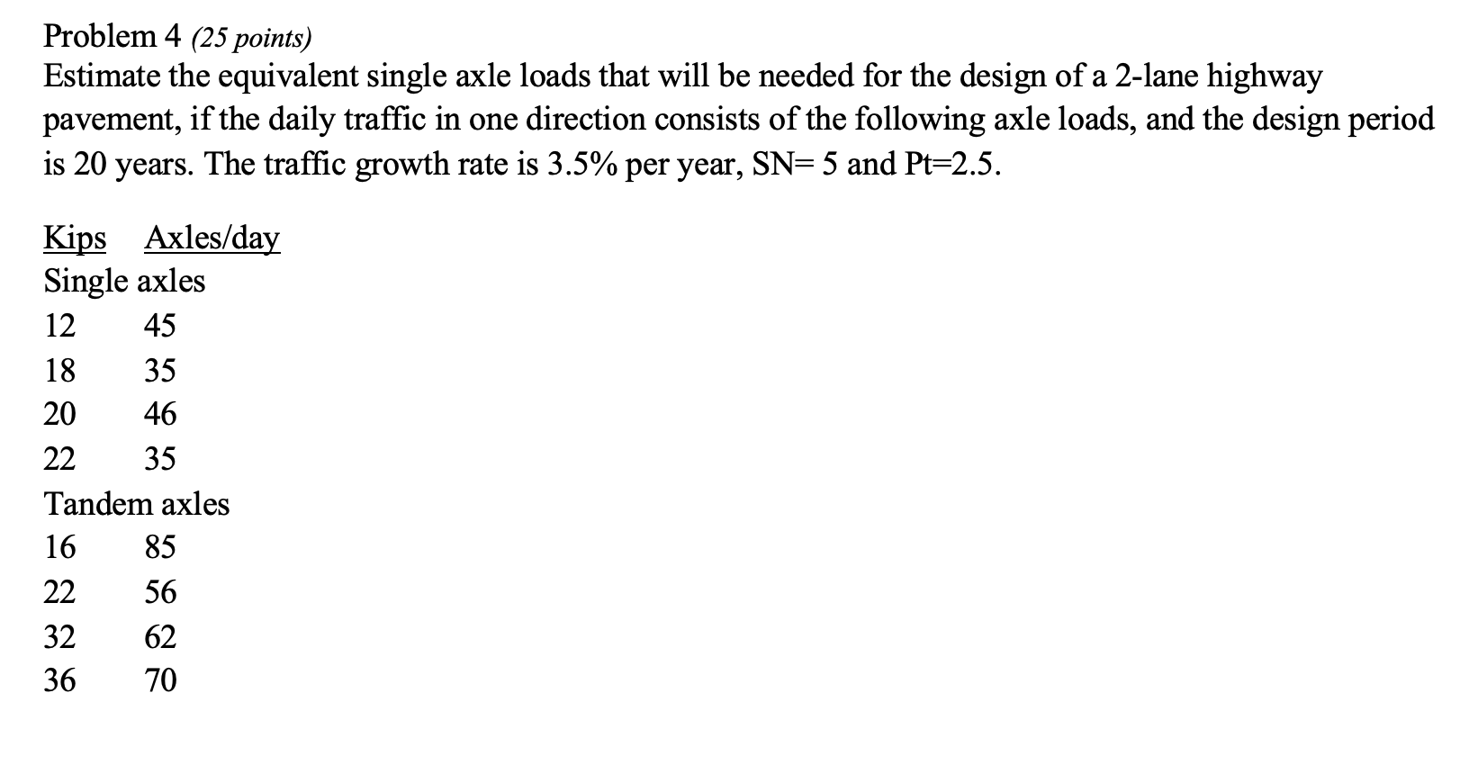 Solved Problem 4 (25 points) Estimate the equivalent single | Chegg.com