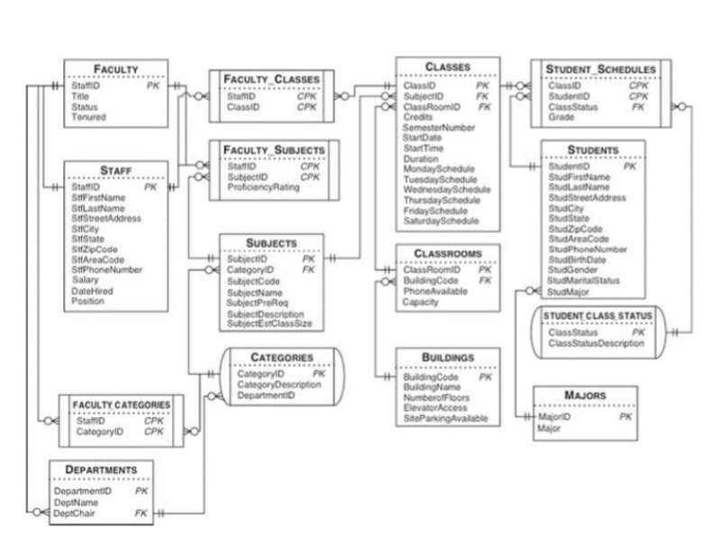 Solved 1 Sql File With Sql Script That Executed The 9308