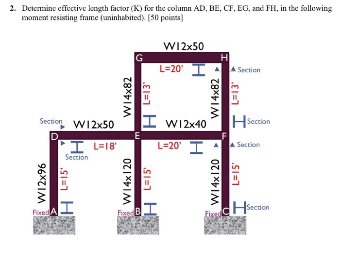 Solved Determine effective length factor (K) for the column | Chegg.com Solved Determine effective length factor (K) for the column | Chegg.com