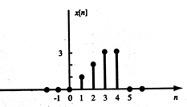 Solved Given signal in the graph below. 1. Sketch and | Chegg.com