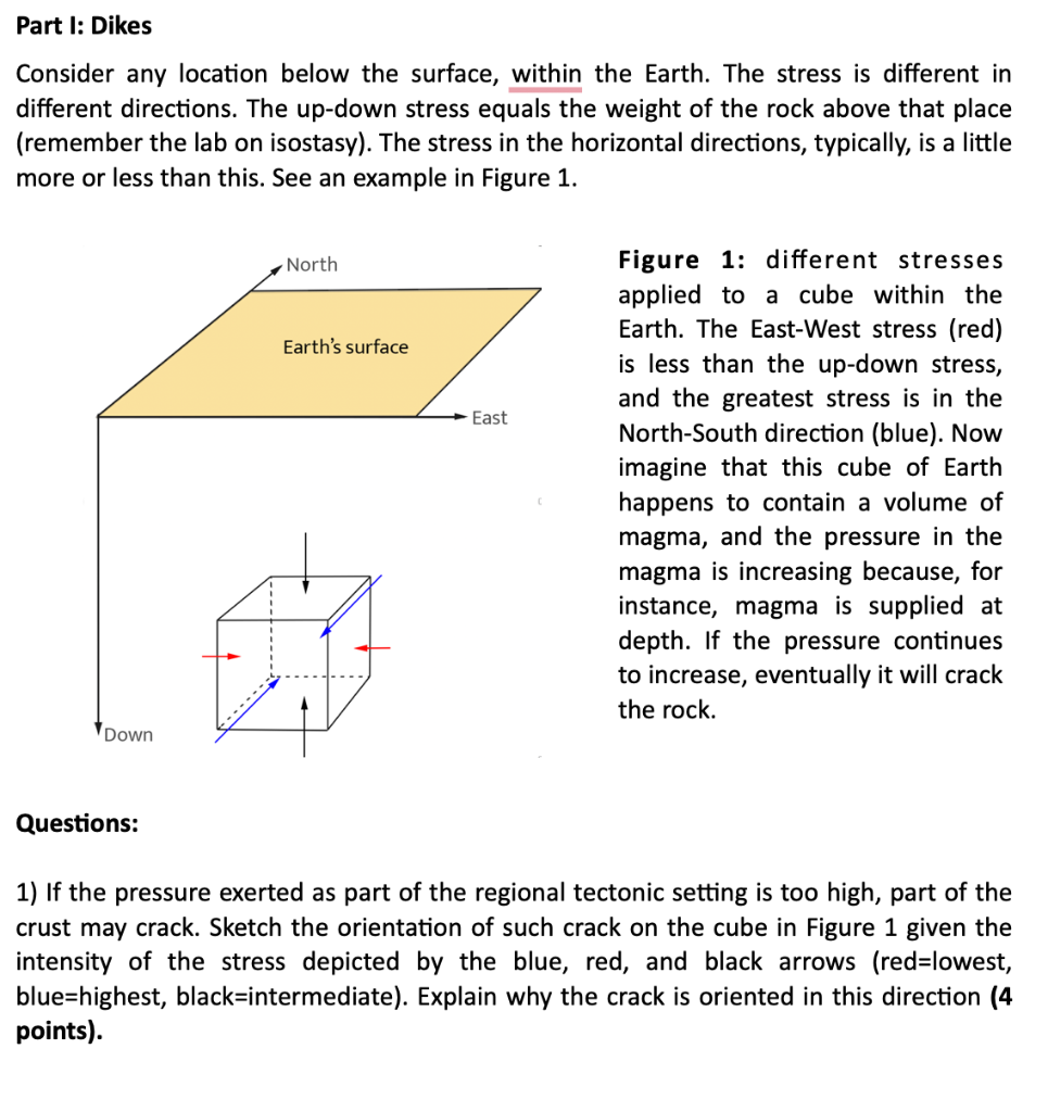 Solved Part I: Dikes Consider any location below the | Chegg.com