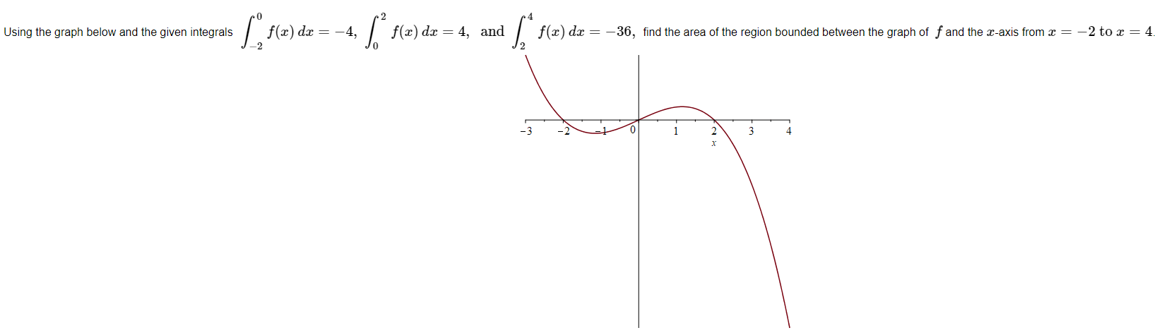 Solved \\( \\int_{-2}^{0} f(x) d x=-4, \\int_{0}^{2} f(x) d | Chegg.com