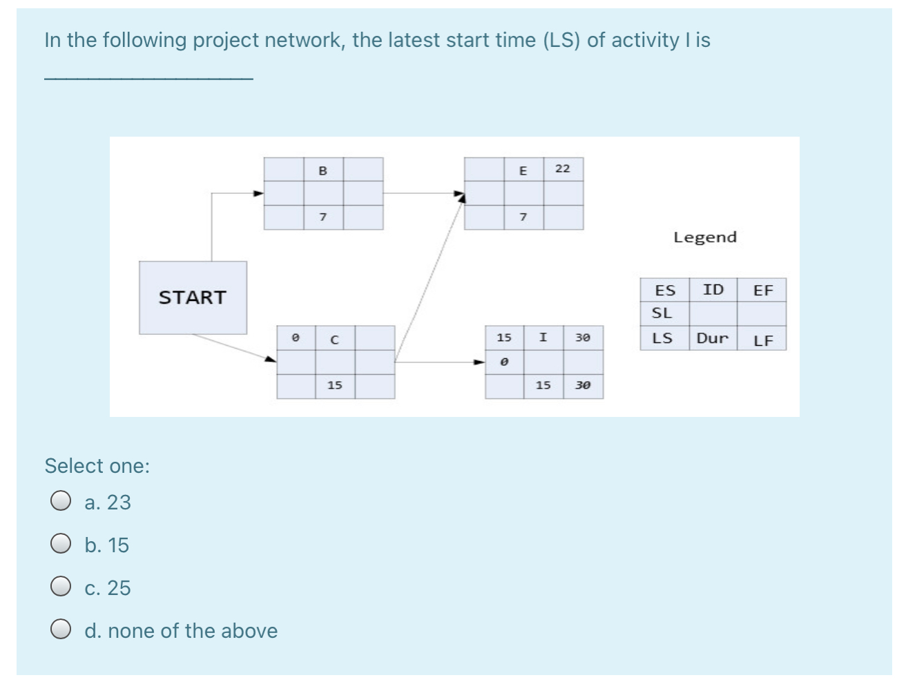 Solved In the following project network, the earliest start | Chegg.com