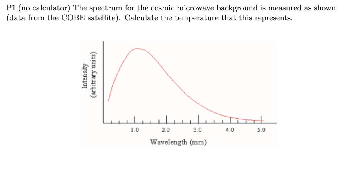 Solved P1.(no calculator) The spectrum for the cosmic | Chegg.com