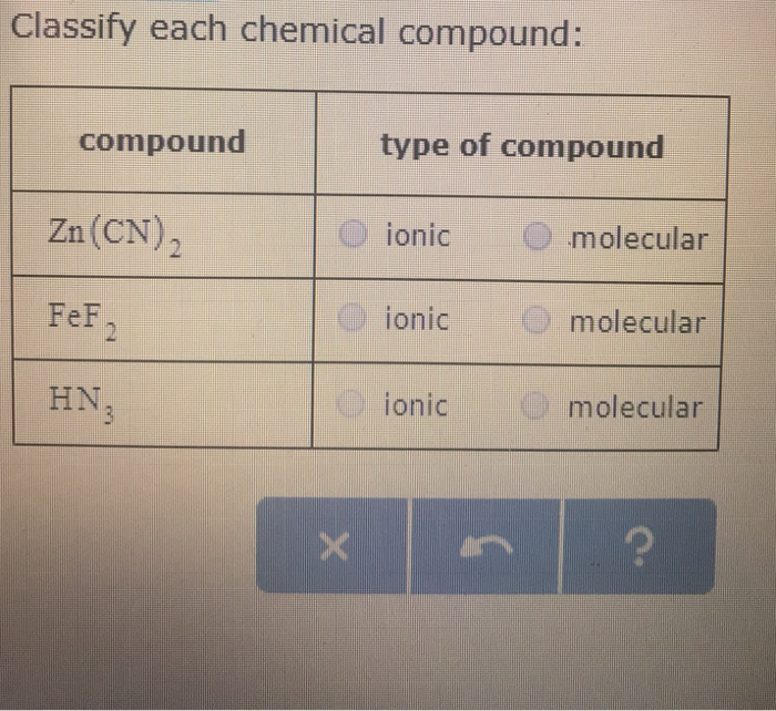 Solved Classify each chemical compound: compound Zn (CN) FeF | Chegg.com