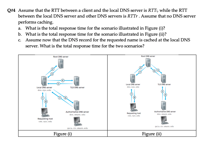 Solved #44 Assume that the RTT between a client and the | Chegg.com