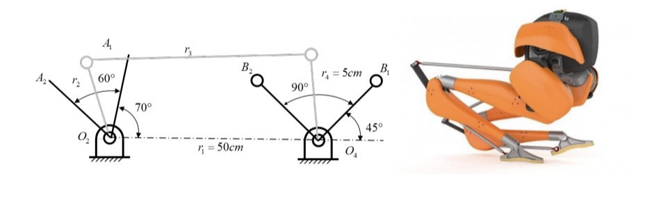 Solved 4-bar mechanisms are often used in the design of | Chegg.com