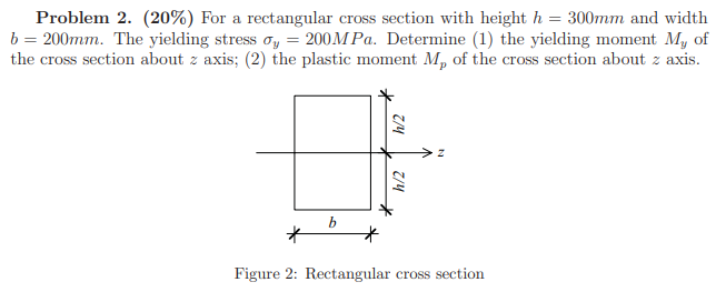 Solved Problem 2. (20%) For a rectangular cross section with | Chegg.com