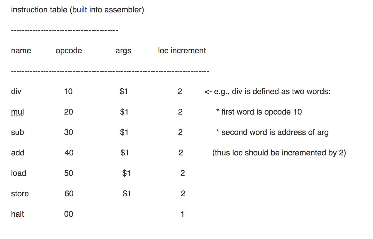 Solved Fill in all the blanks on this Worksheet on | Chegg.com