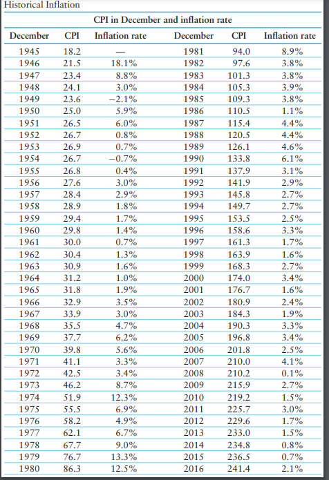 Solved In this exercise, we see the cumulative effects of | Chegg.com