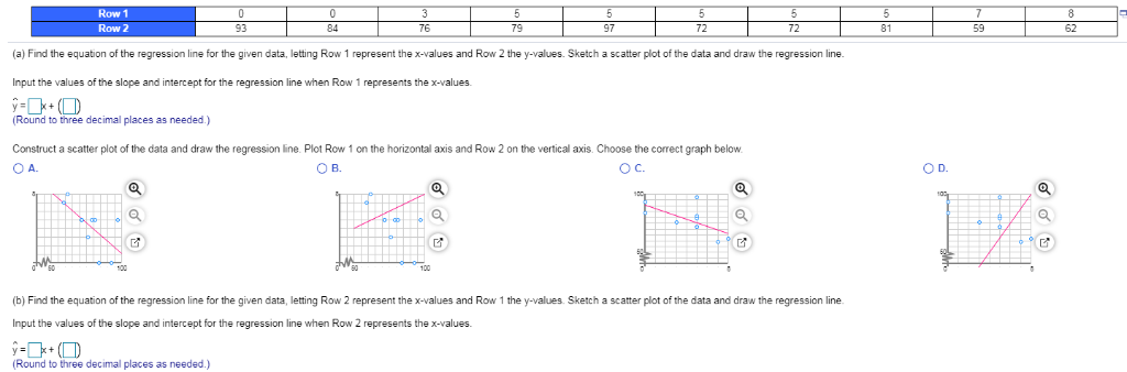 Solved Construct a scatter plot of the data and draw the | Chegg.com