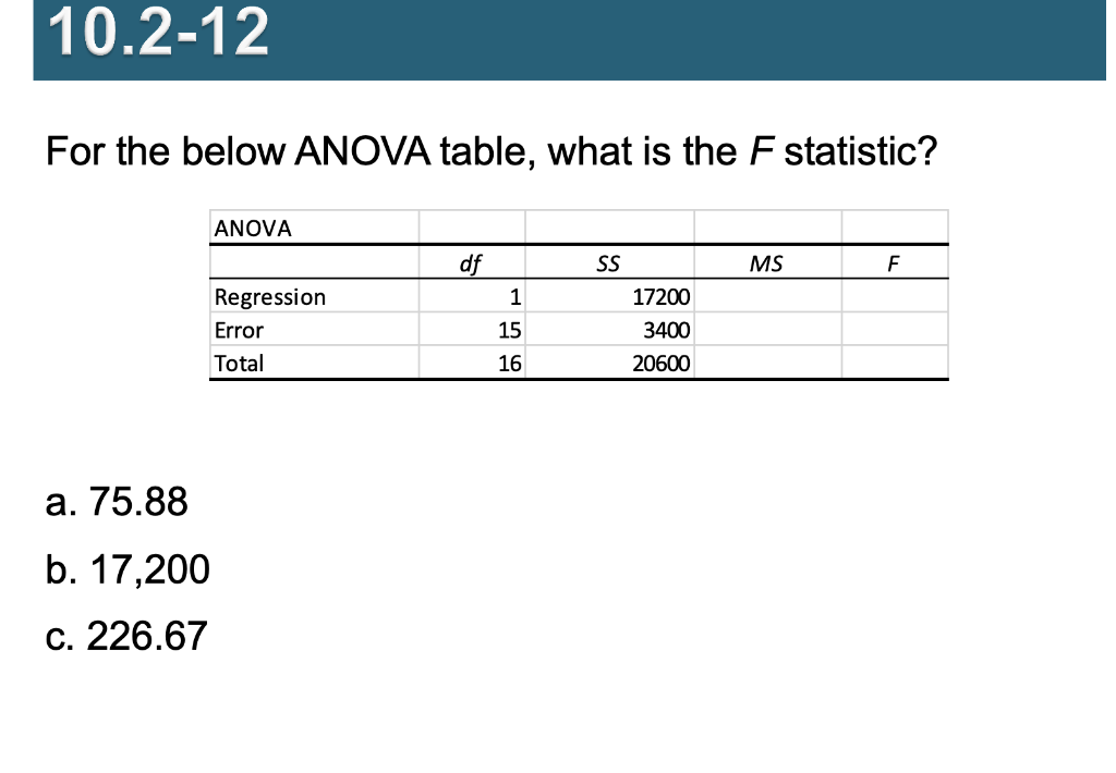 Solved 10.2-12 For the below ANOVA table, what is the F | Chegg.com