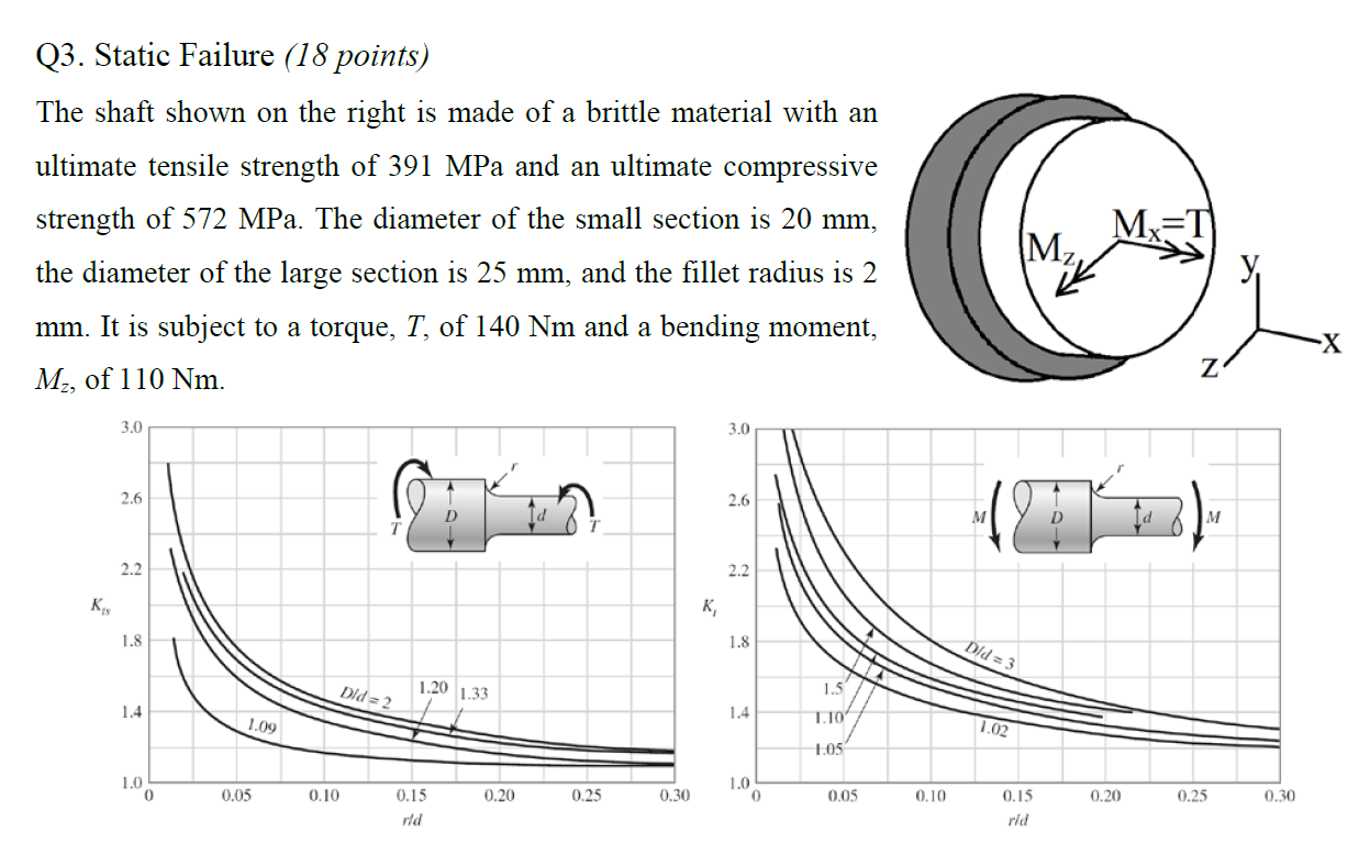 Solved Q3. Static Failure (18 points) The shaft shown on the | Chegg.com