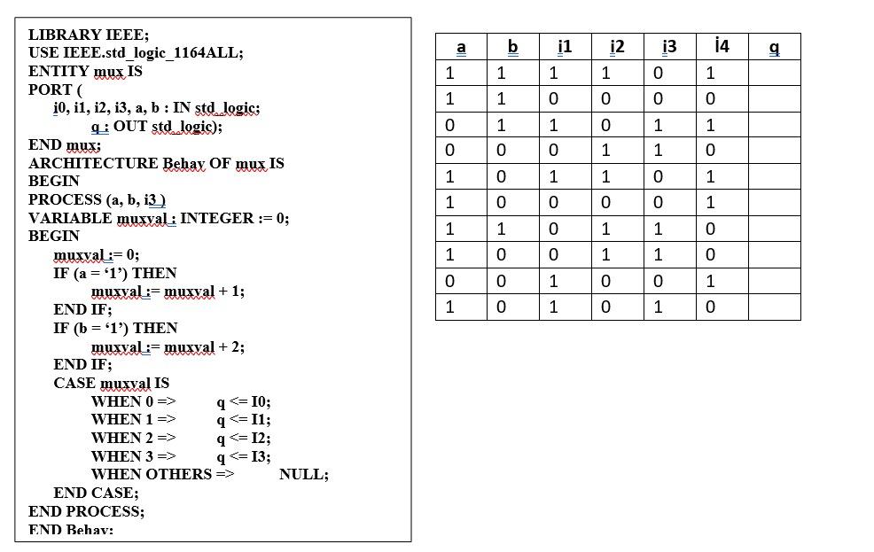 Solved Fill the table tracing the VHDL code given. Do not | Chegg.com