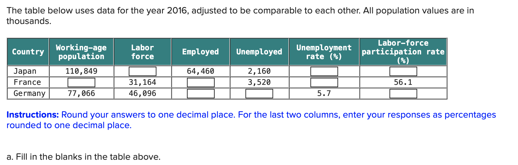 Solved The table below uses data for the year 2016, adjusted | Chegg.com