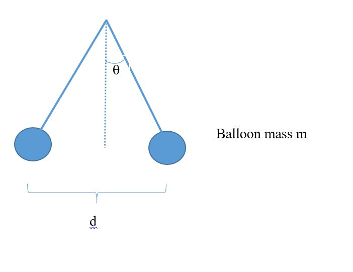 Solved Two balloons are hanging as shown in the figure. The | Chegg.com