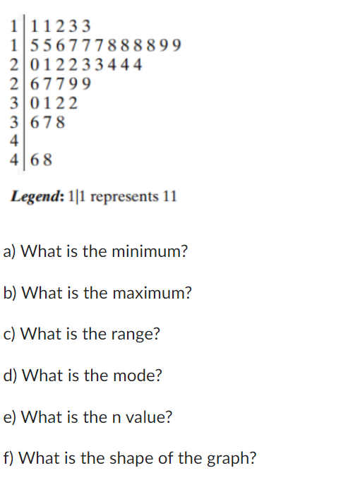 Solved Use the graph below to answer the following | Chegg.com
