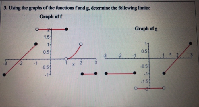 Solved 3. Using the graphs of the functions f and g, | Chegg.com