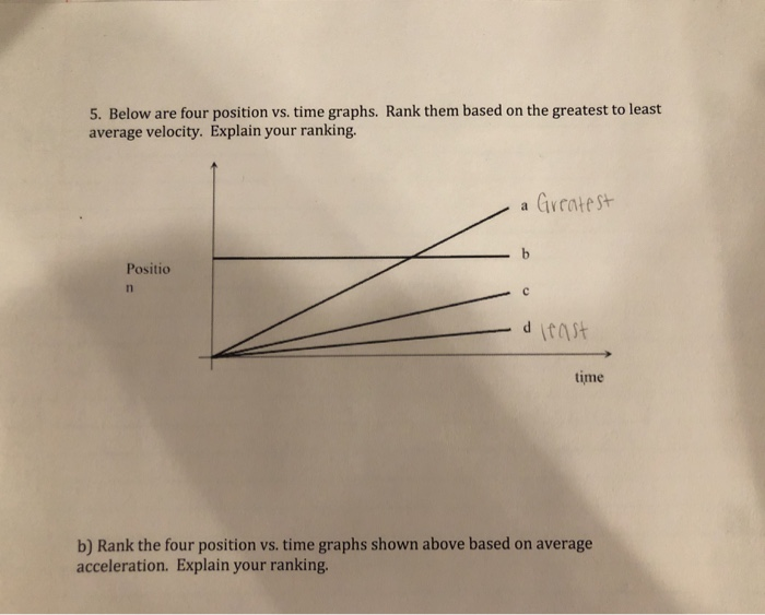 Solved below are four position v time graphs. Rank them | Chegg.com