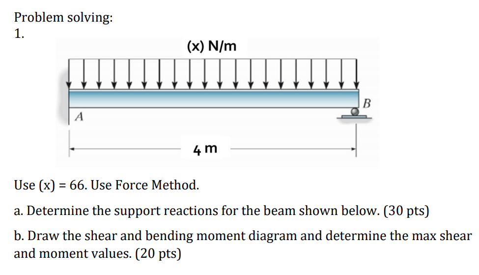 Solved Problem solving: 1. Use (x)=66. Use Force Method. a. | Chegg.com