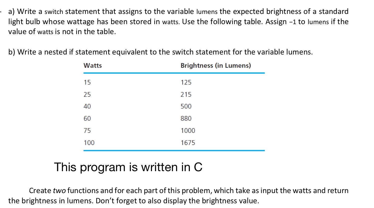 Solved - a) Write a switch statement that assigns to the | Chegg.com