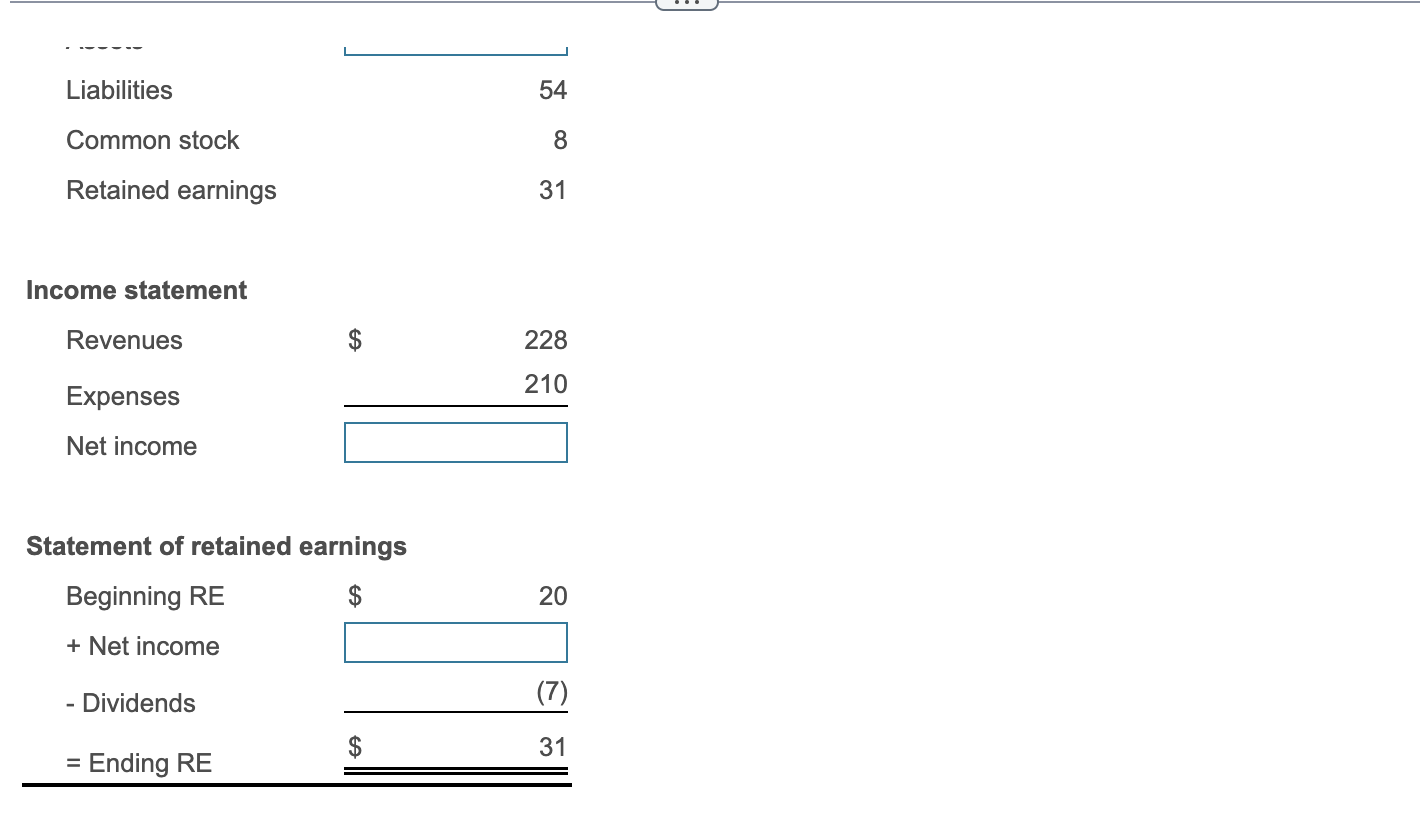 Solved Requirement 1. Compute the missing amount (?) for | Chegg.com