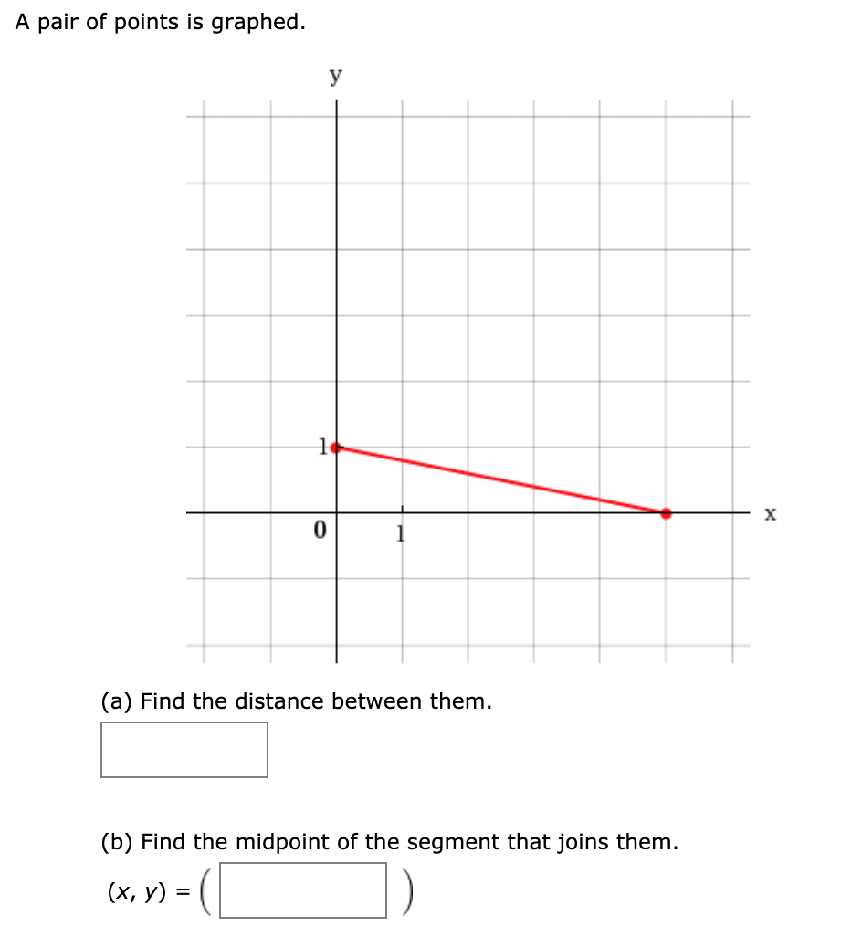 Solved A pair of points is graphed. (a) Find the distance | Chegg.com