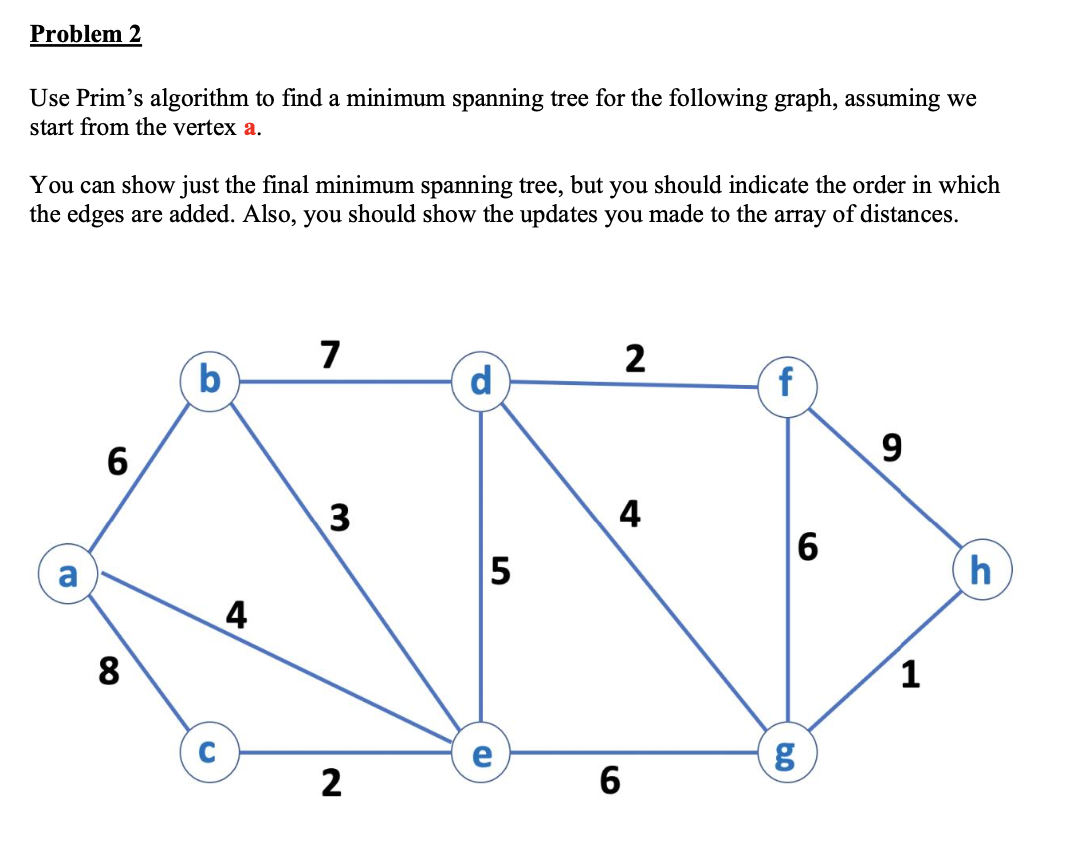 Solved Problem 2 Use Prim’s algorithm to find a minimum | Chegg.com