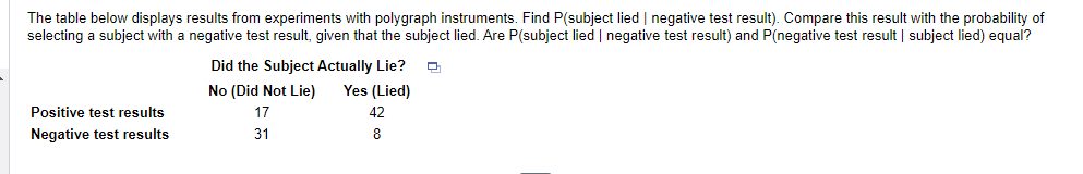 Solved The table below displays results from experiments | Chegg.com