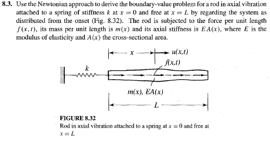 8.3. Use the Newtonian approach to derive the | Chegg.com