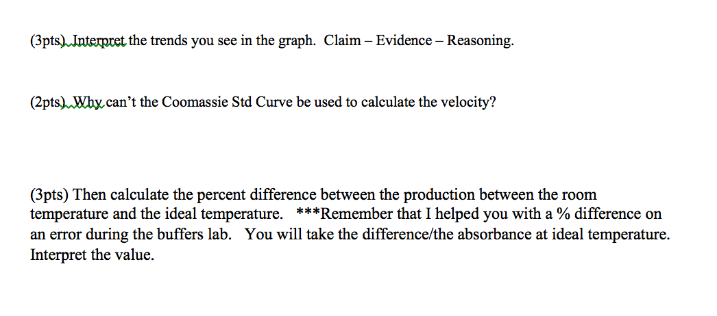 Graph this data Absorbance vs. Temperature 2.5 2 | Chegg.com