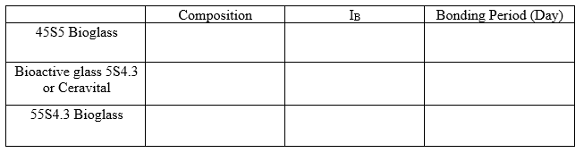 Use the following ternary phase diagram to find the | Chegg.com