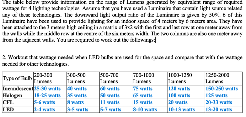 Solved The table below provide information on the range of | Chegg.com
