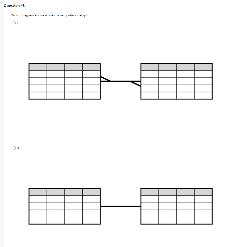 Solved Which Of These Tables Is In Second Normal Form 