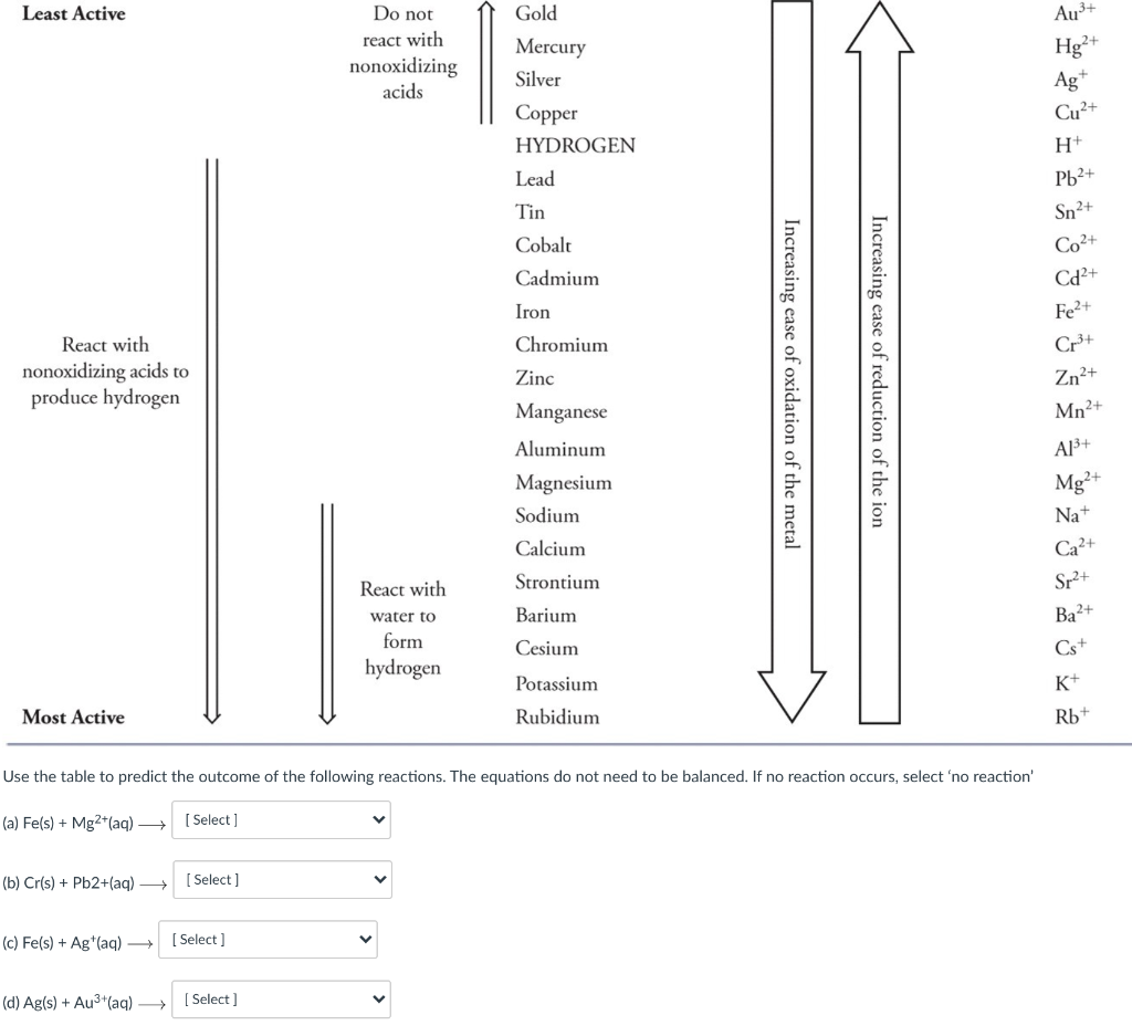 Solved TABLE 5.3 Activity Series for Some Metals (and | Chegg.com