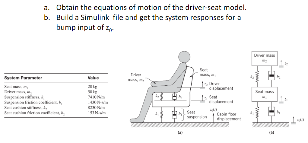 Solved a. Obtain the equations of motion of the driver-seat | Chegg.com