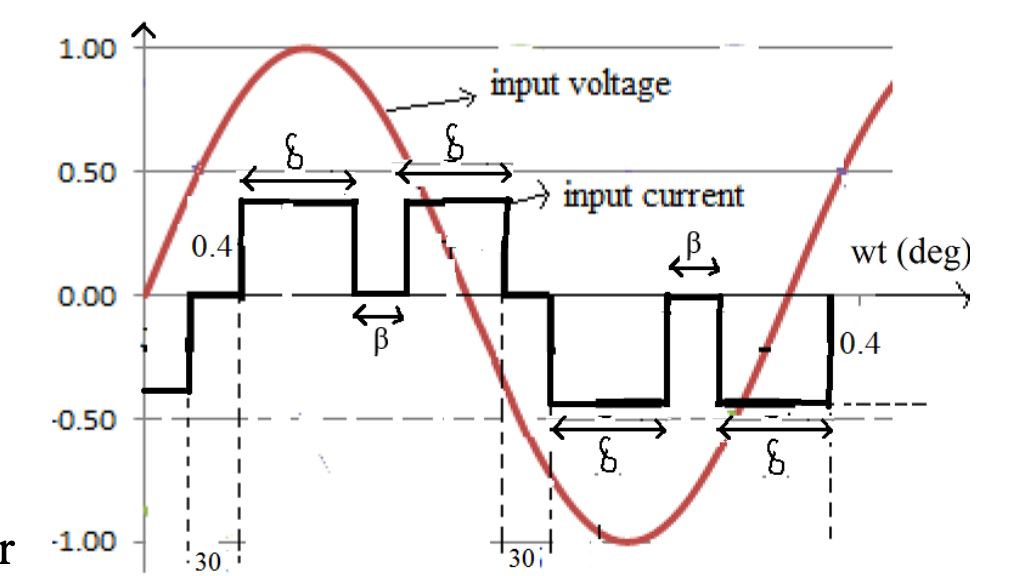 Solved Q1- The waveforms of the input voltage and current of | Chegg.com