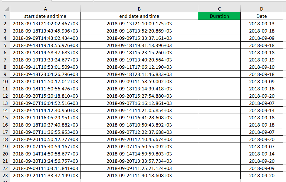 Solved Answer the question on the Duration column in excel | Chegg.com