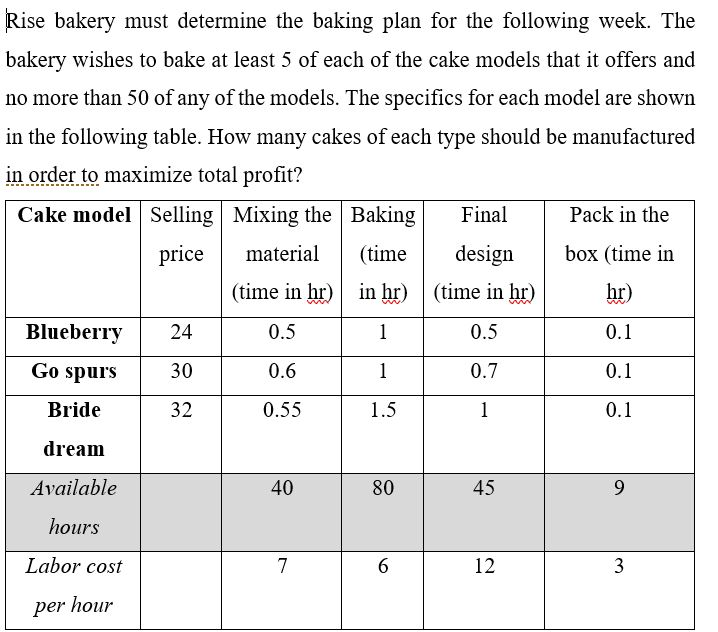 Solved 2- Consider the Rise Bakery problem in your chapter 3 | Chegg.com