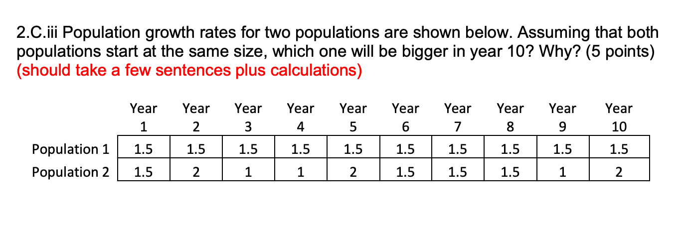 Solved 2.C.iii Population growth rates for two populations | Chegg.com