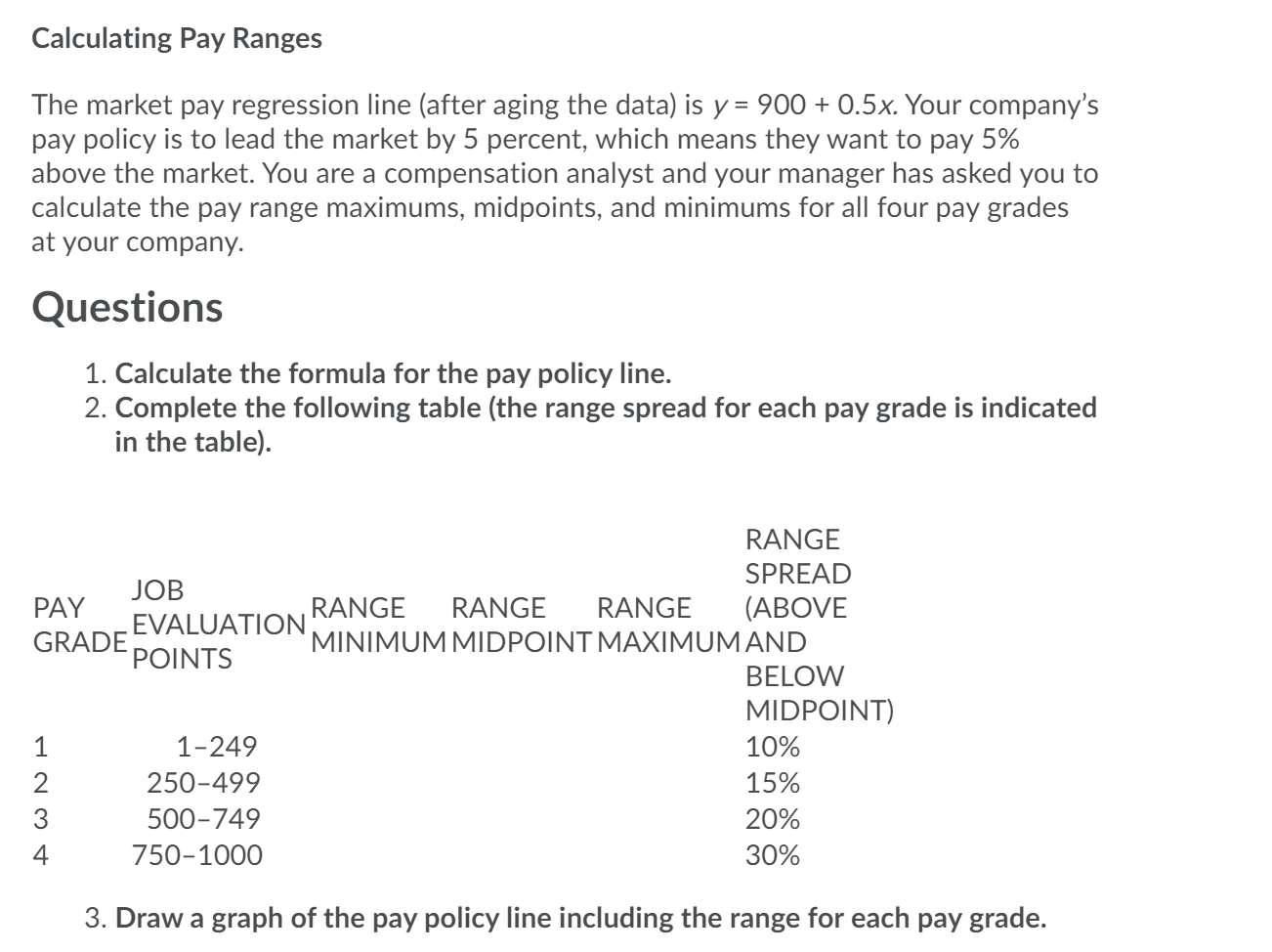 Solved Calculating Pay Ranges The market pay regression line | Chegg.com